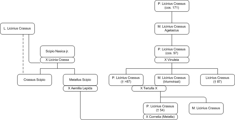 The Scipionic footprint in Roman history: Tragedy