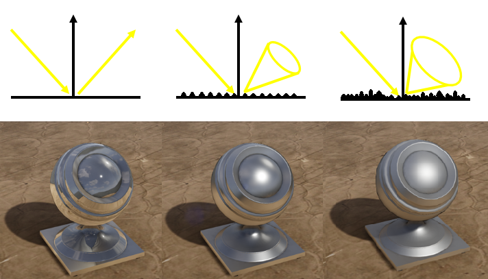 Nathan Jones - Digital Artist Blog: Light and Shaders - Notes & Links