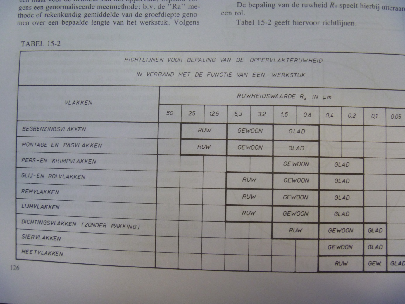 CAD III en technische tekenen van Lucien Beauduin en Jan Wellens ...