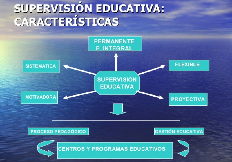 Supervisión Educativa Upel Mérida: Características de la Supervisón ...