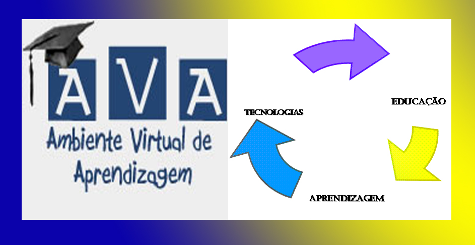 Blog Tecnológico da Naiara: AVA ( Ambiente Virtual de Aprendizagem)