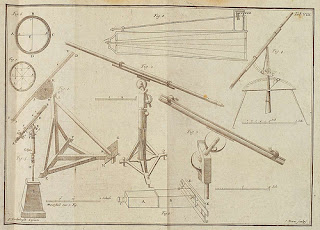 PHYSIC LESSONS: ΠΡΑΚΤΙΚΗ ΑΣΤΡΟΝΟΜΙΑ