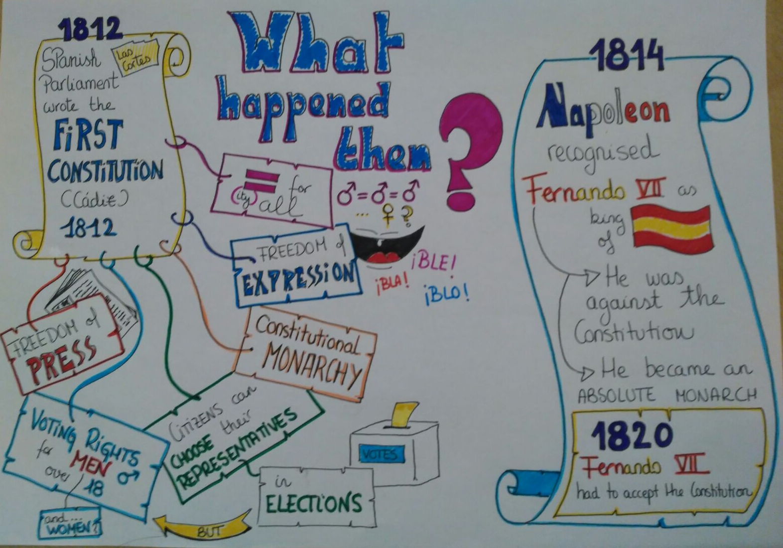 MilaEnglish Blog: History ---- visual thinking