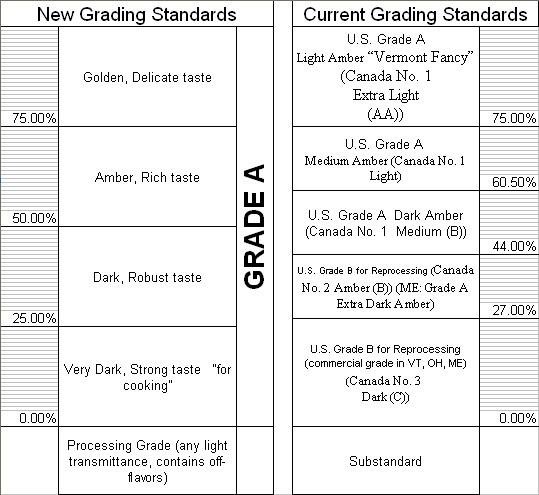 The Baker's Nuts: Maple Syrup News is the Sweetest News: New Grading ...