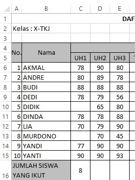 Perintah-Perintah Dasar Ms.Excel (SUM , AVERAGE , MAX , MIN )
