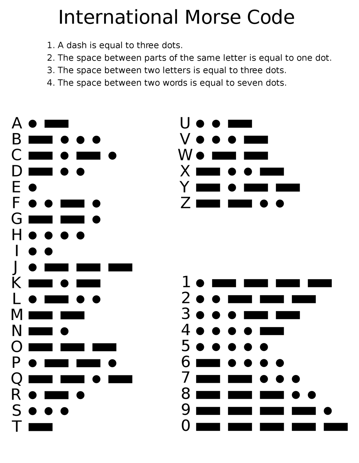 Routine Life Measurements Morse Code
