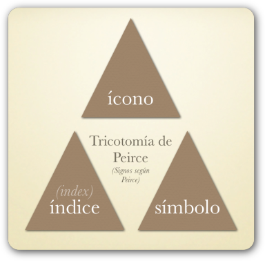 LENGUA, LENGUAJE Y HABLA: Charles Sanders Peirce