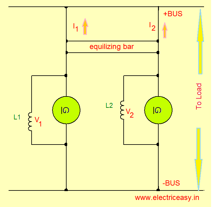 Parallel operation of DC generators | Electric easy