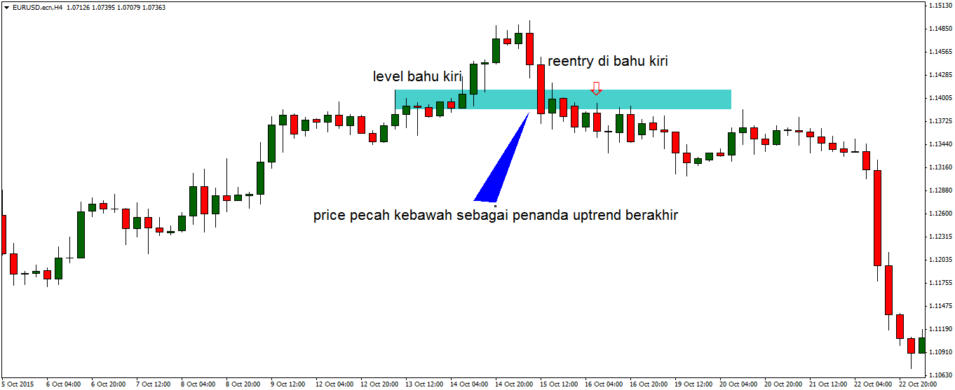Penjelasan Lengkap Entry Level Fibo Musang - Belajar Forex