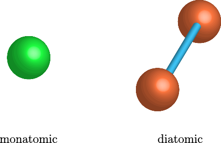 Science online: The matter construction and the properties of the ...