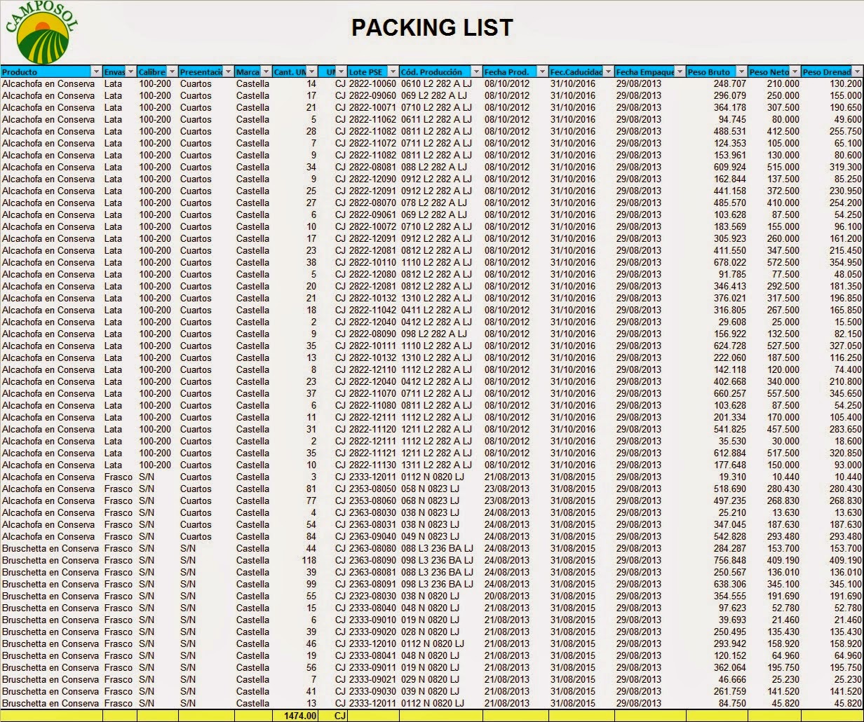 HORTALIZAS PERU SAC: 2.3.- COTIZACION, FACTURA COMERCIAL Y PACKING LIST ...