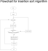 edi-blog-algoritma2: Flowchart Insertion sort