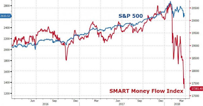 JustSignals: charts: What is SMART Money Doing?