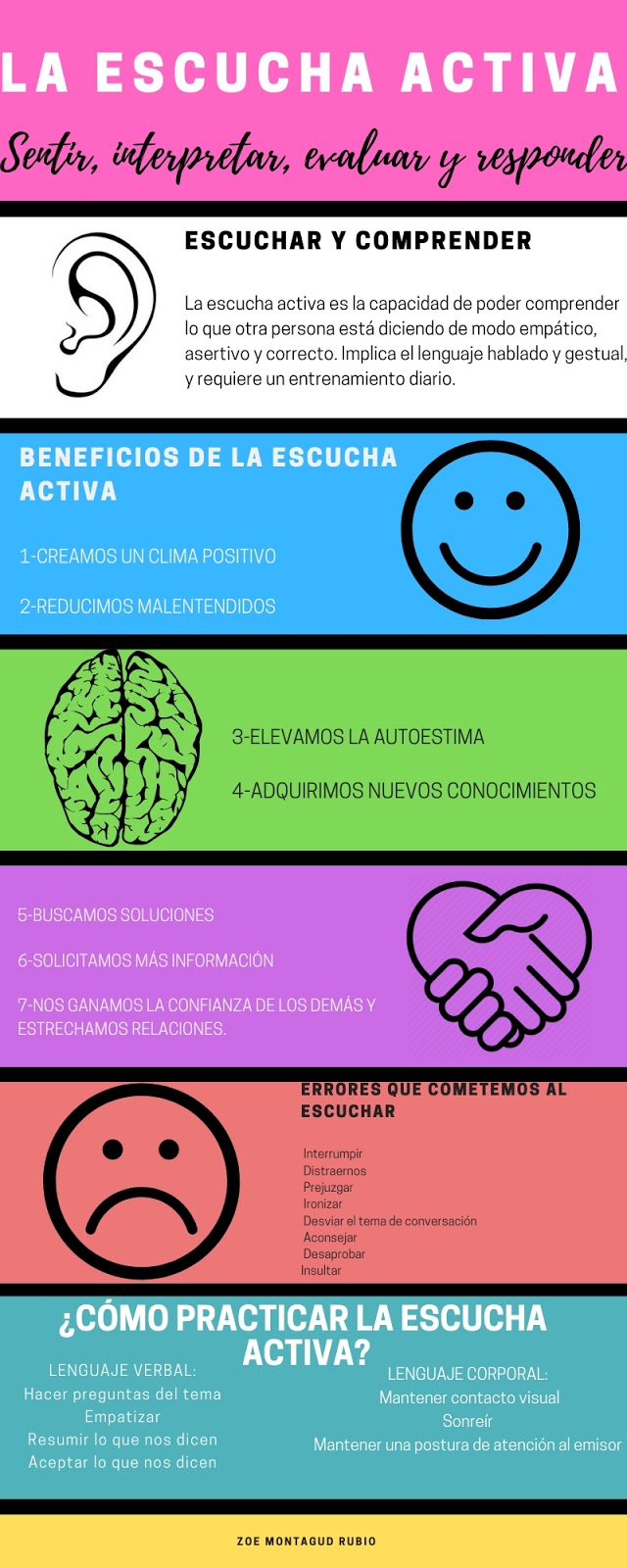 Portfolio "Comunicacion y atención al cliente": INFOGRAFIA CANVA "LA ...