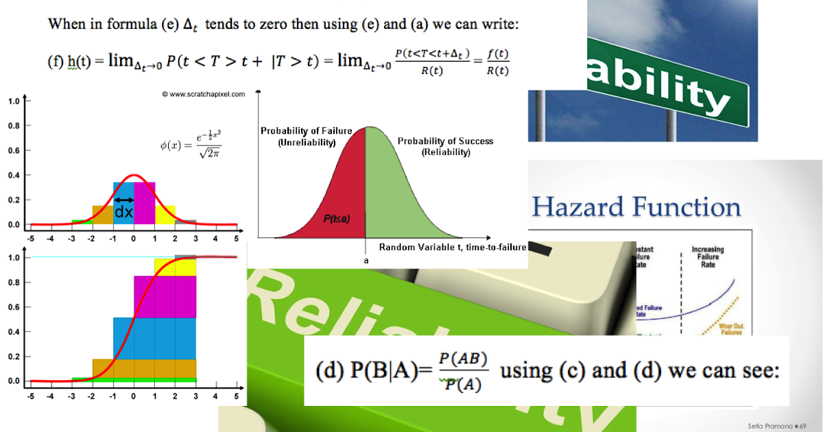 Quality Analytics: Relationship between PDF, CDF, Reliability Function and Hazard Function