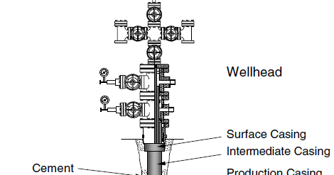 Tulisan Perantau: Teknik Produksi : Natural Flow (Sembur Alam)