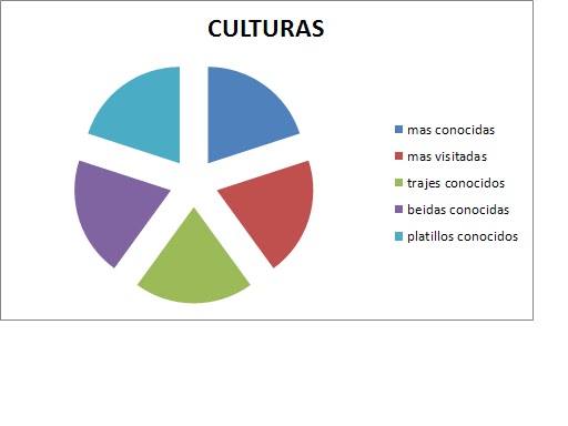 Culturas de Mexico: GRAFICAS DE DIVERSIDAD CULTURAL