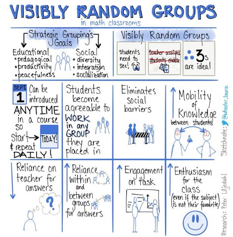 MrAShin's Adventures: Mind Blown from PD: Peter Liljedahl and his ...