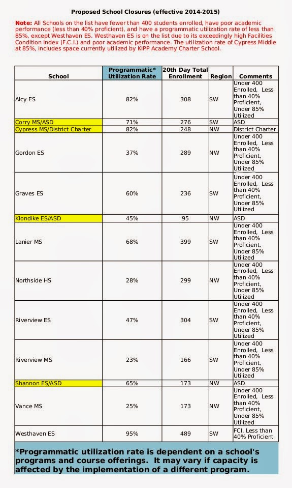 Schools Matter: Public Meeting To Discuss Closing 12 Memphis Schools to ...