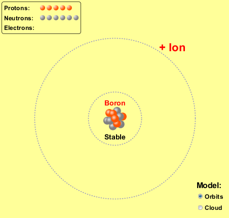 Summer Chemistry 2011: Activity 5
