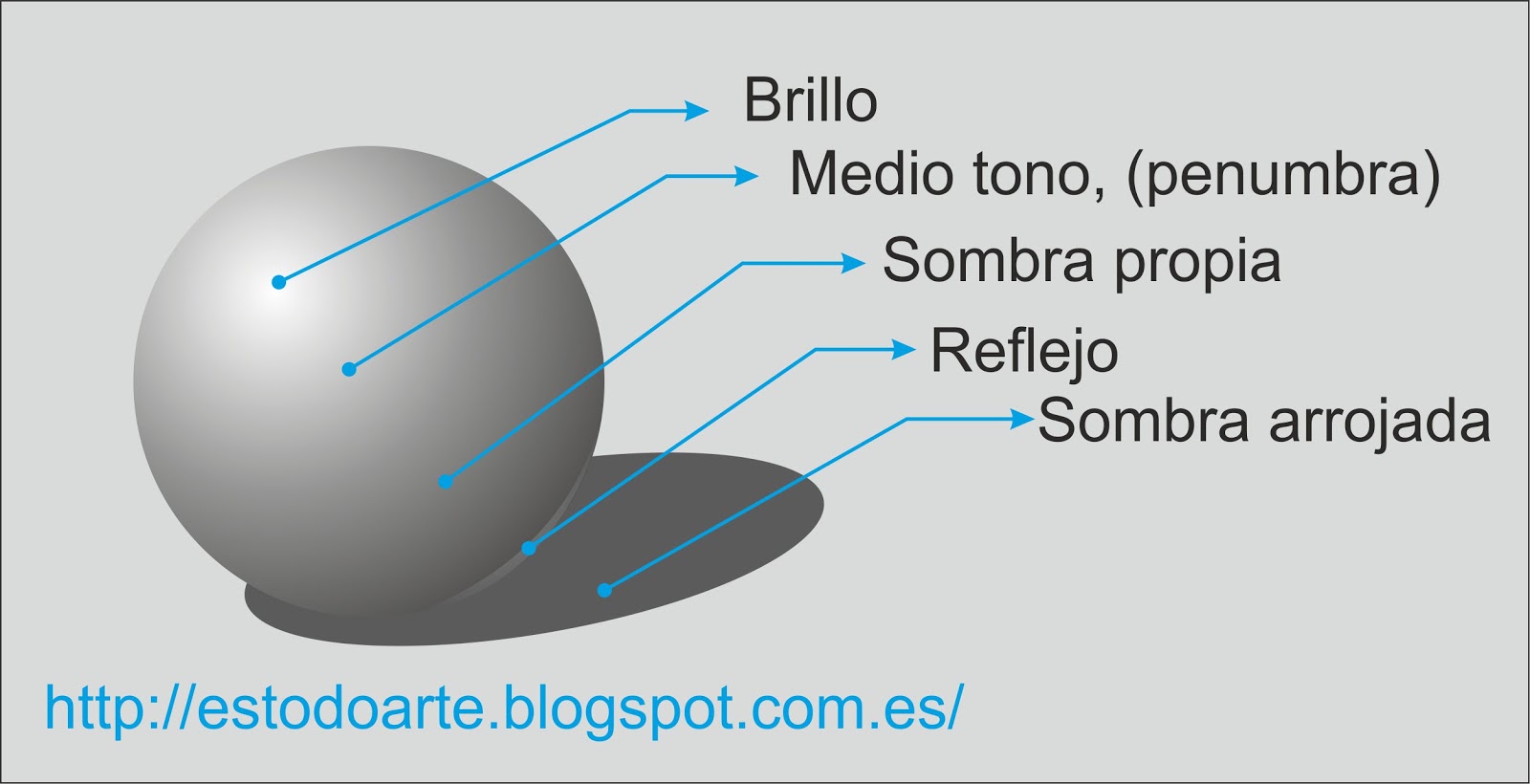 eS Todo aRte: Luces y sombras