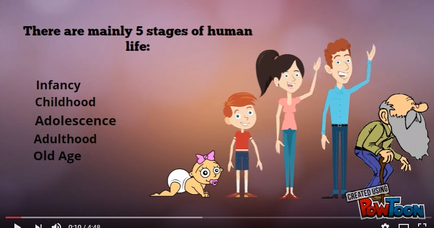 SCIENCE. THIRD LEVEL.: HUMAN BEINGS
