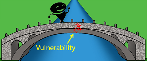 Vulnerabilities, Threats, and Controls in Information Security ...