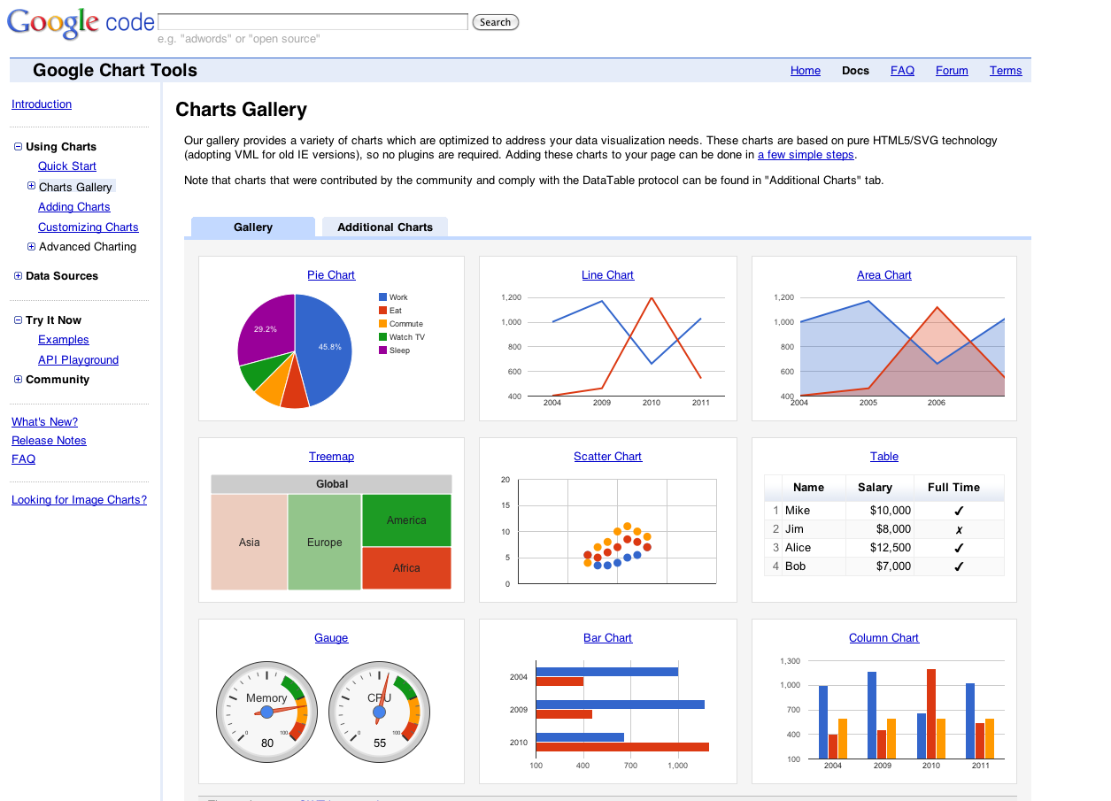 Real Life: Google Chart Toolsが便利すぎる件