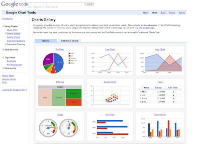 Real Life: Google Chart Toolsが便利すぎる件