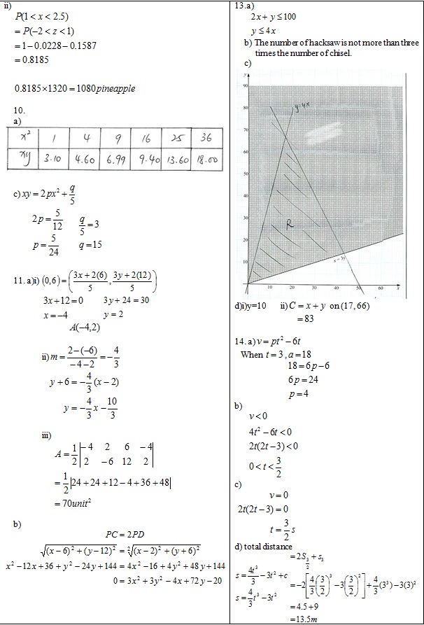 Ashare: SPM Additional Mathematics Paper 2_2016 Answer