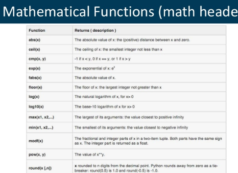 Math Functions & Math Modules - American Python