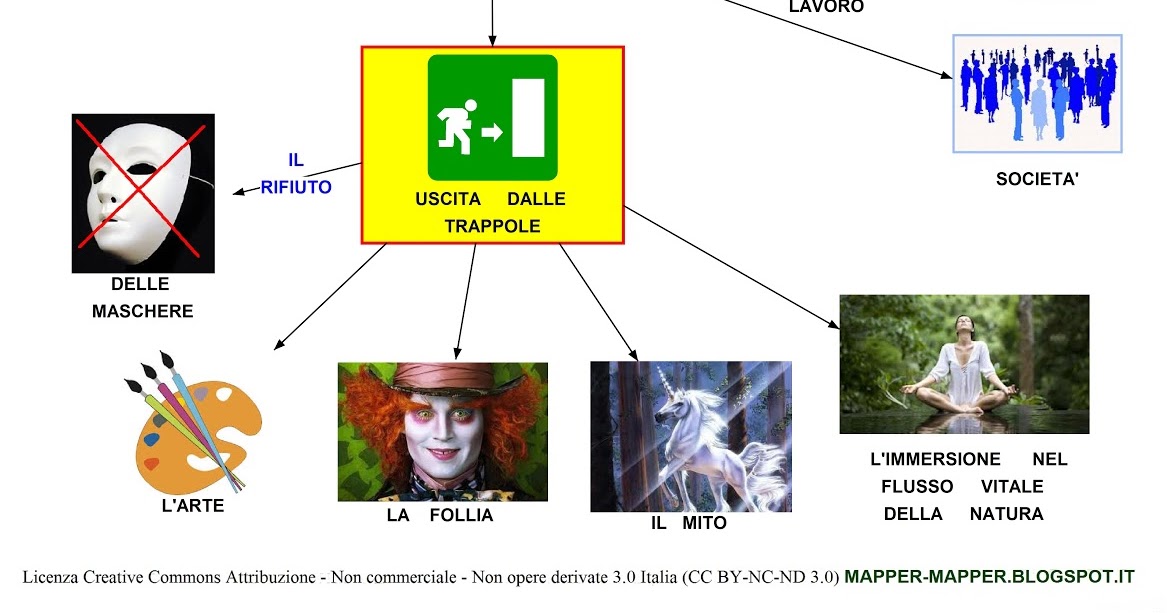 Mappa concettuale: Pirandello - Poetica • Scuolissima.com