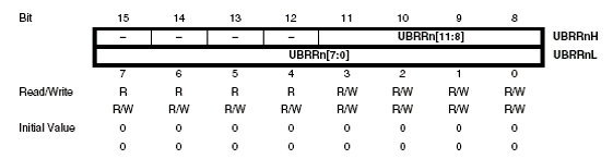 AVR(Atmega, Mega board) 배우기: avr-uart