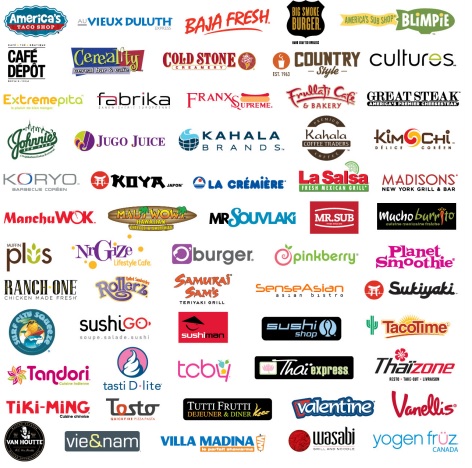 Acciones ordinarias: MTY Food Group Inc