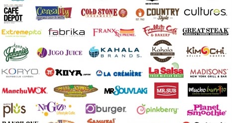 Acciones ordinarias: MTY Food Group Inc