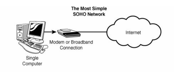 Network Classification by Specialised Functions | TheCheesyGeek