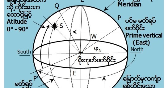 Sky View Pages: 34. Astrology on the sphere (12)