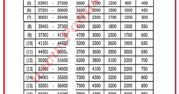 7th Pay Commission New HRA Slab in Single Page ~ Padasalai.Net - No.1 ...
