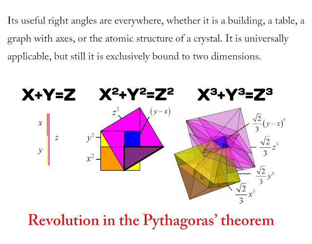 Quality Information : Revolution in the Pythagoras’ theorem?