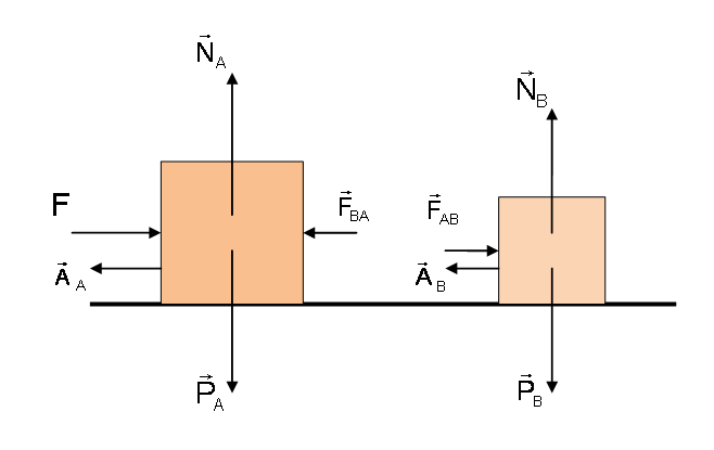 Força de Atrito Aulas de Física