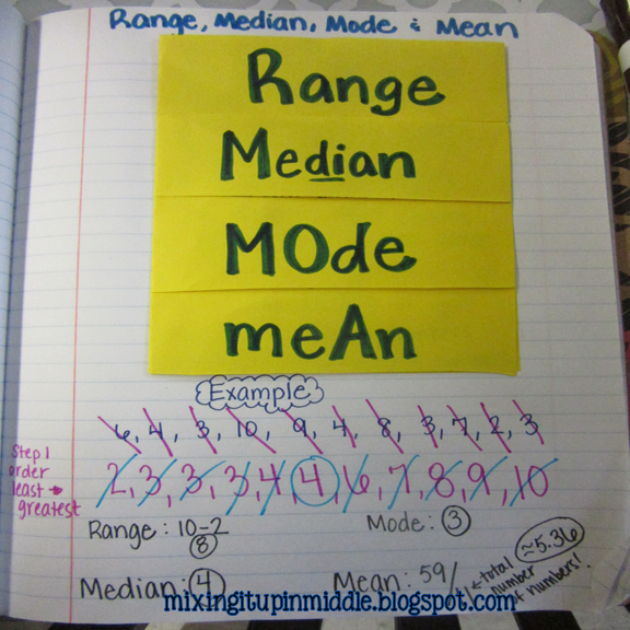 Mean Median Mode Range Foldable