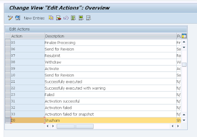 SAP MDG Curious: MDG Material workflow: Adding a button to a workflow step