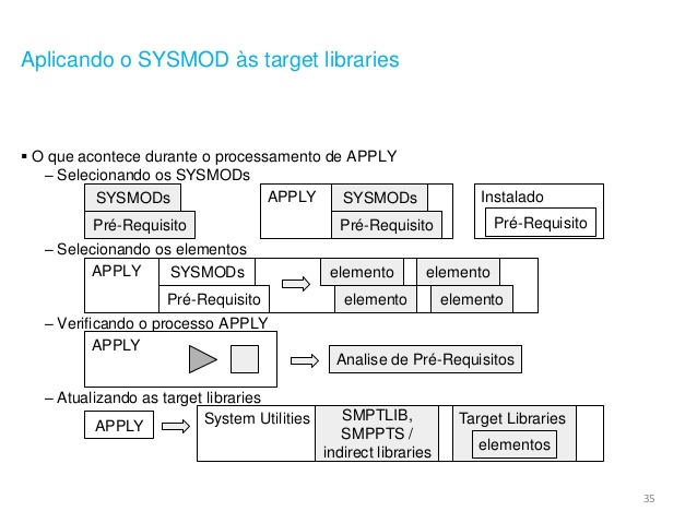 Hercules & Mainframe