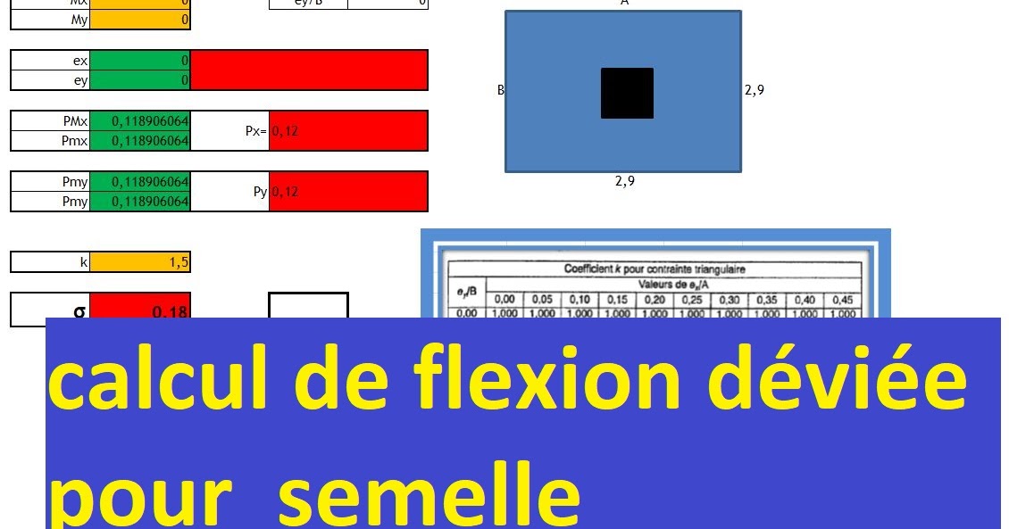Modèle de calcul de flexion déviée pour une semelle