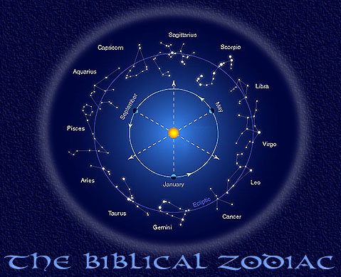 Henoch´s Christen-Zionisten Blog: The Biblical Zodiac, The Gospel in ...