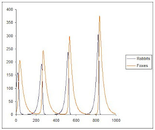 Dr. A's Science Report: Oscillating Chemical Reactions
