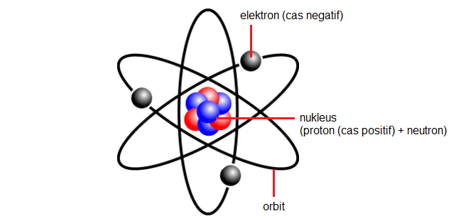 Sains 1 2 3: Cas Elektrik Statik