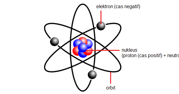 Sains 1 2 3: Cas Elektrik Statik