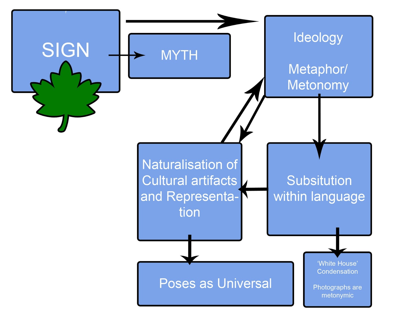 The Culture Diary Structuralism And Post Structuralism