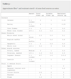 Animal Pharm: Feeding the Microbiota: Non-Starch Polysaccharides (NSP ...